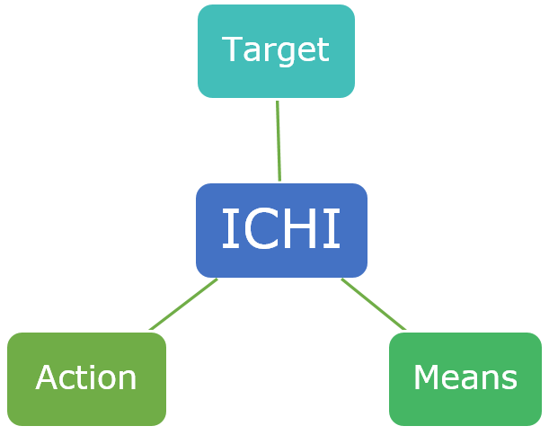 ICHI | NRCeS